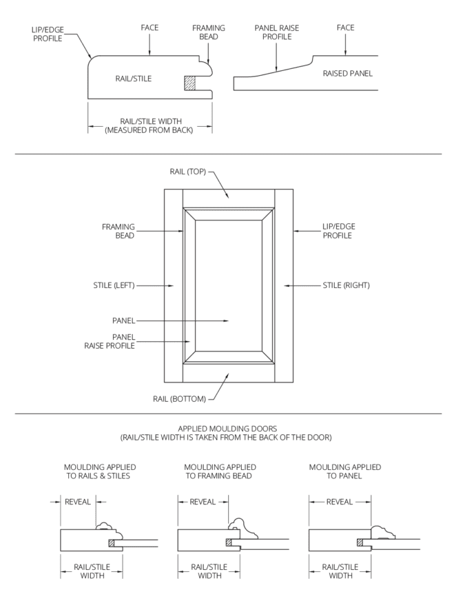 Door Construction & Specifications - Keystone Wood Specialties